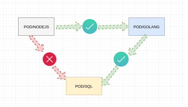 Istio Mixer Adapters. | HackerNoon
