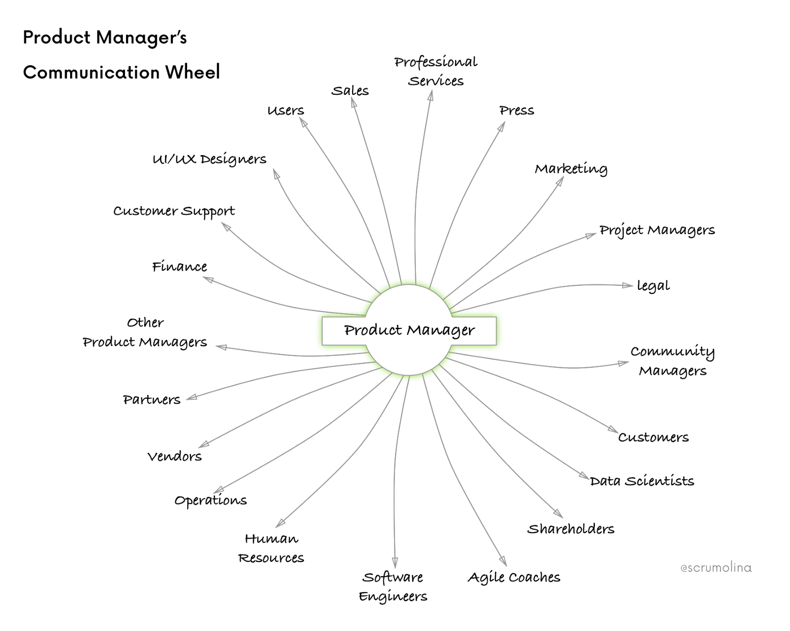 PM Toolkit Stories, Data, Wiki and Company News | HackerNoon