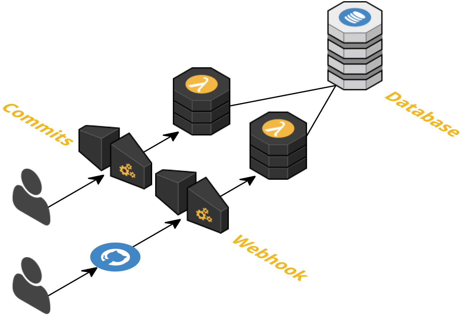 Creating a word count webhook for GitHub | HackerNoon