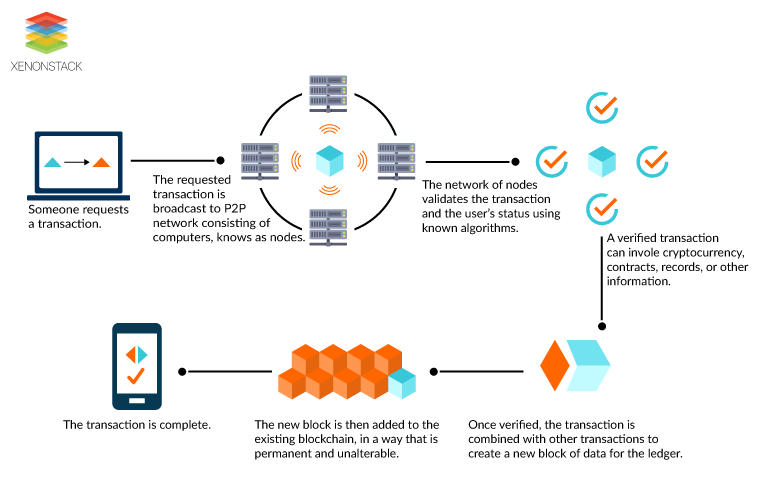 BlockChain Apps Deployment Using Microservices With Dockers | HackerNoon