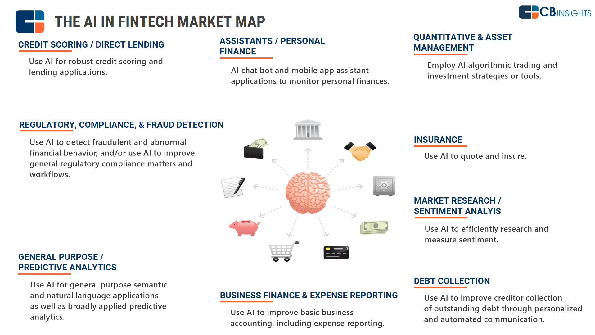 Machine Learning and AI trends for 2018: What to Expect? | HackerNoon