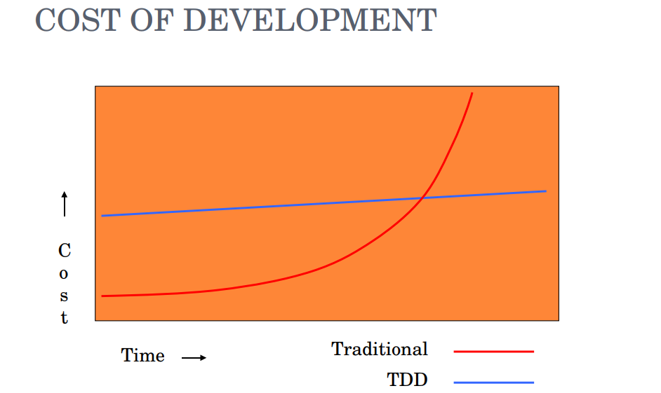 How I learned to stop worrying and love TDD | HackerNoon
