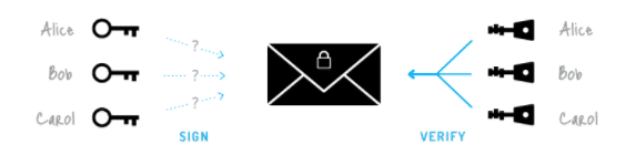 What is Monero? An In-depth Guide | HackerNoon