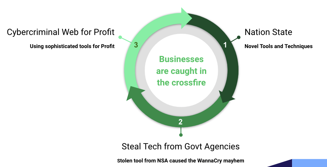 Resilient Patching for Unified Risk Management | HackerNoon