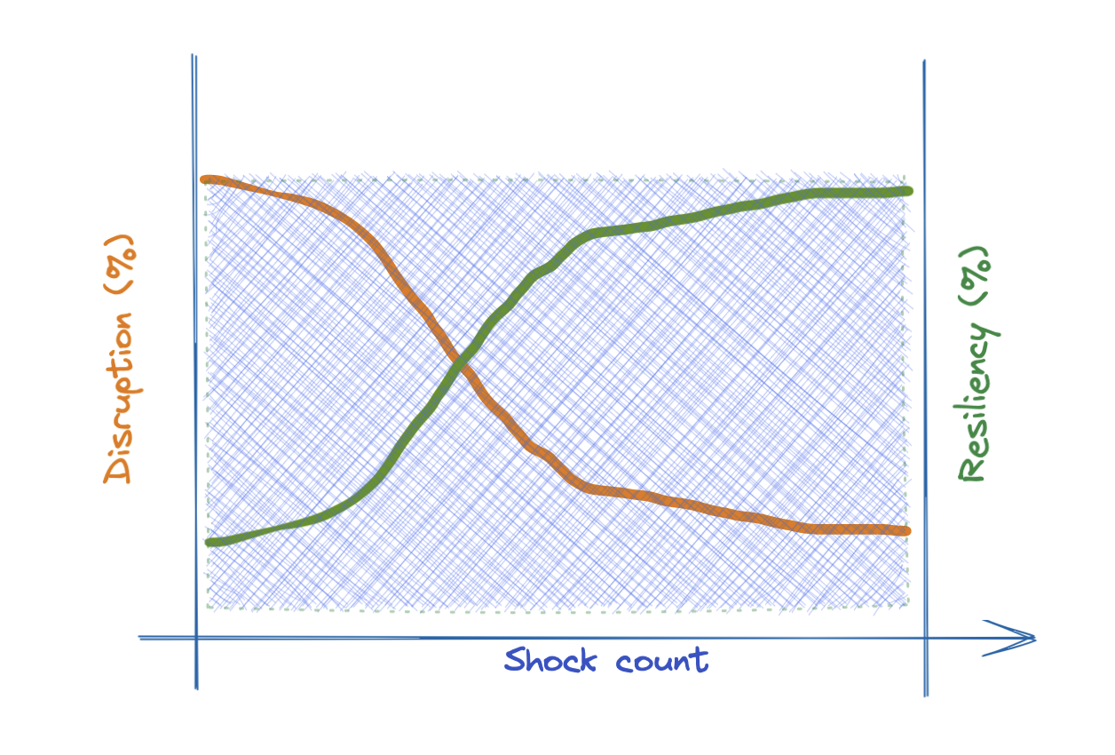 Complexity. Software. Resiliency. | HackerNoon