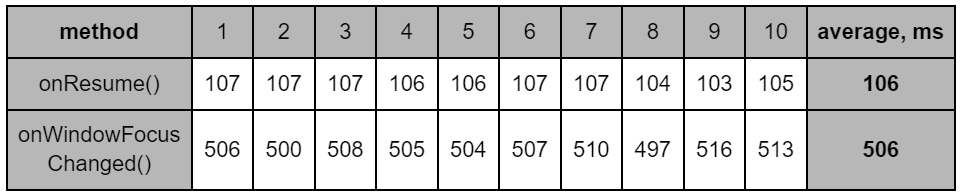 Comparing XML and Compose Rendering Speed at Deep and Wide Nesting ...
