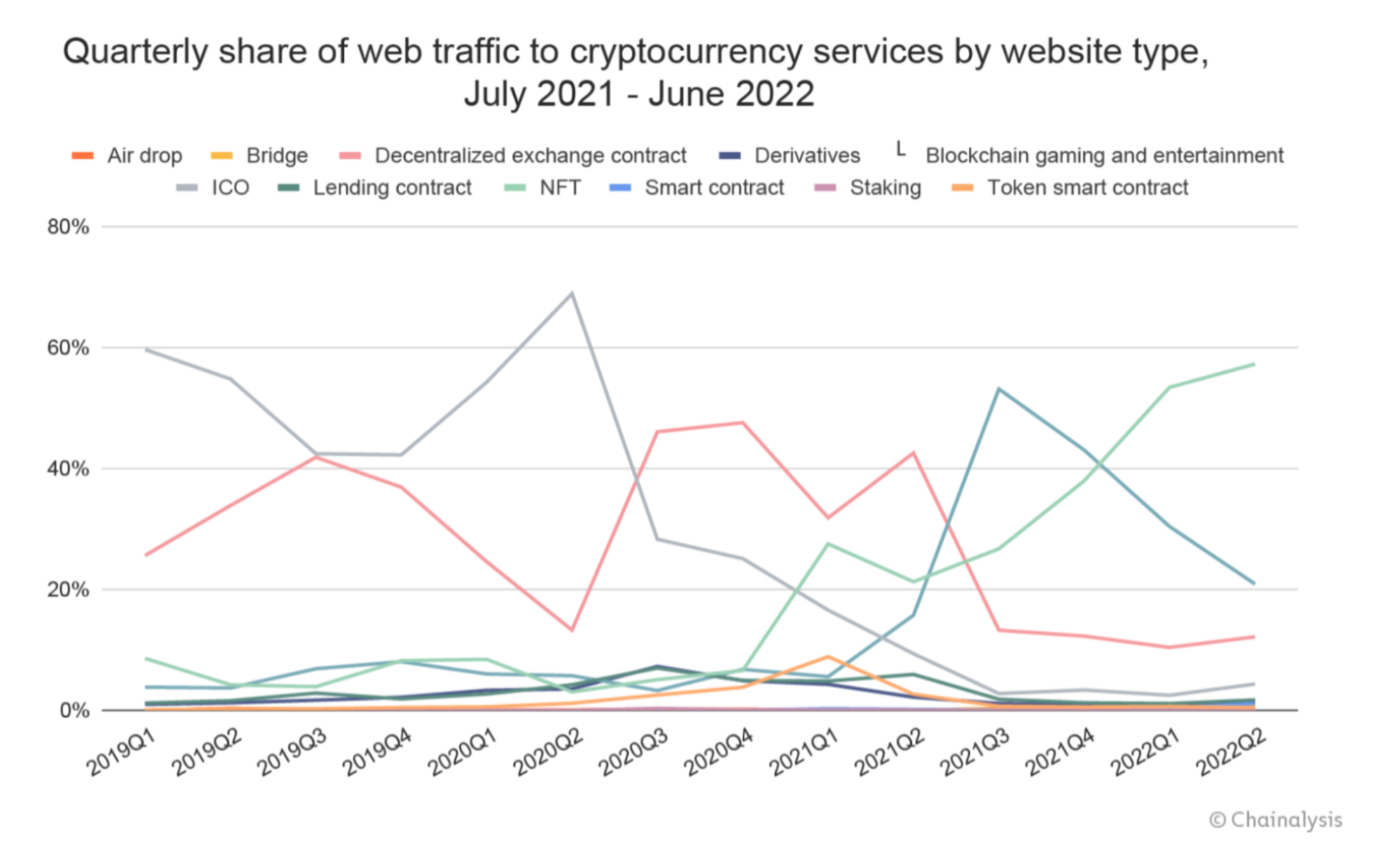 What Do You Know About Centralization vs Decentralization | HackerNoon
