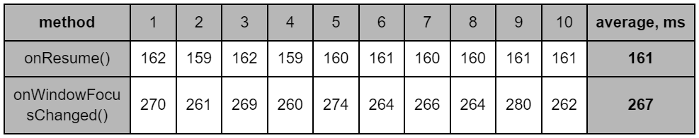 Comparing XML and Compose Rendering Speed at Deep and Wide Nesting ...
