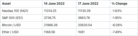 #MAXBIDDING | HackerNoon