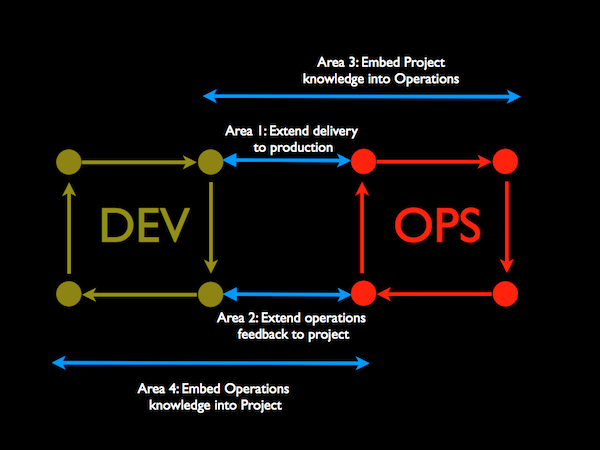 Cloud Application Infrastructure from Code (IfC) | HackerNoon