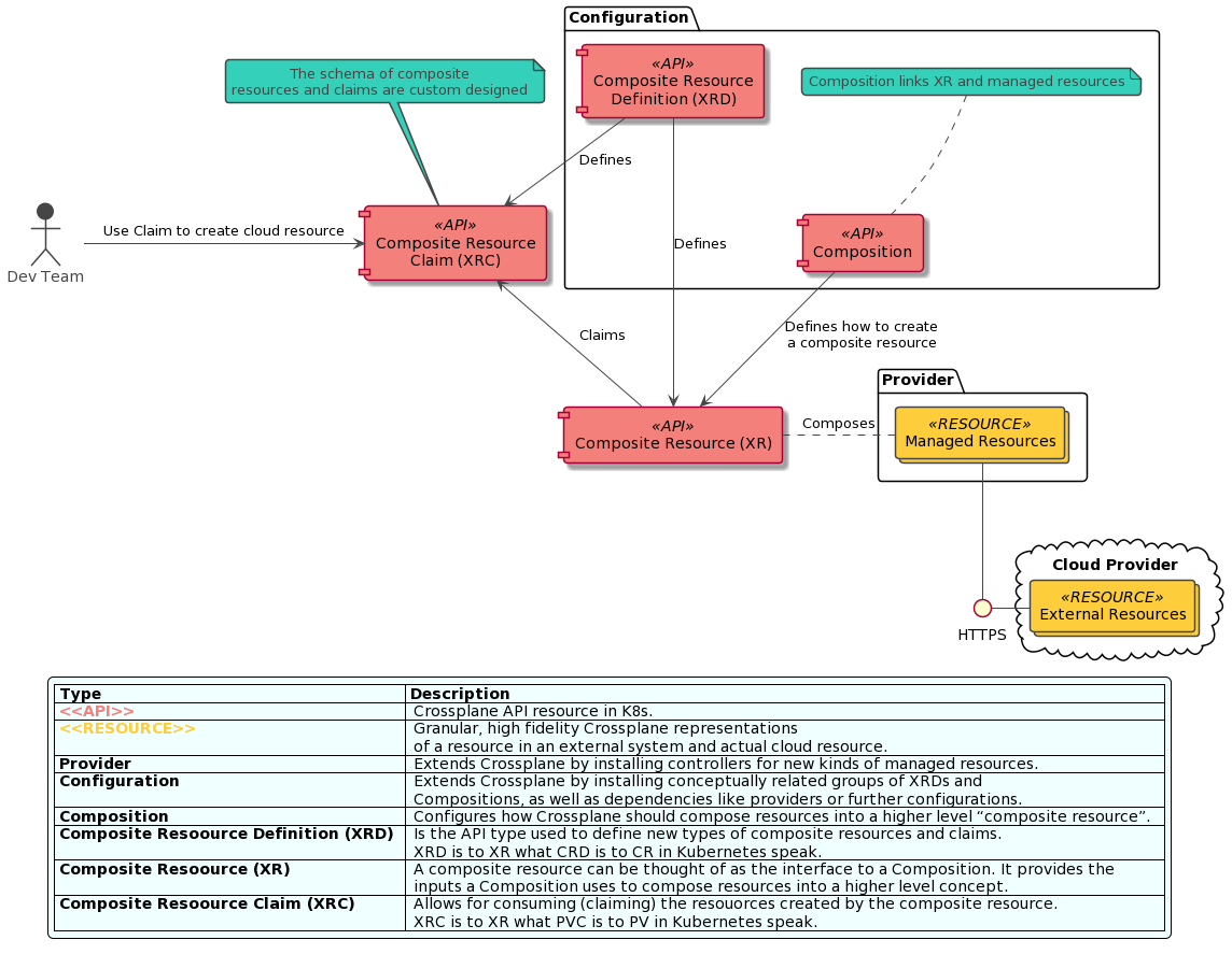 GitOps Tutorial: How to Provision an EC2 Instance with Crossplane and ...