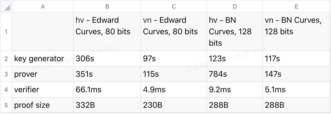 TinyRAM Review: Architecture, Design, and Assembly Instructions ...