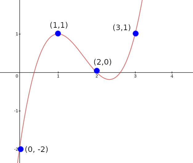How we can Better Understand PLONK | HackerNoon
