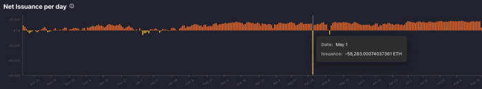 Everything You Need to Know About the Ethereum Merge | HackerNoon