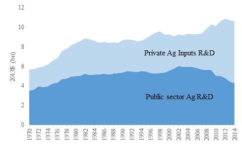 Innovation Is Slowing Down | HackerNoon