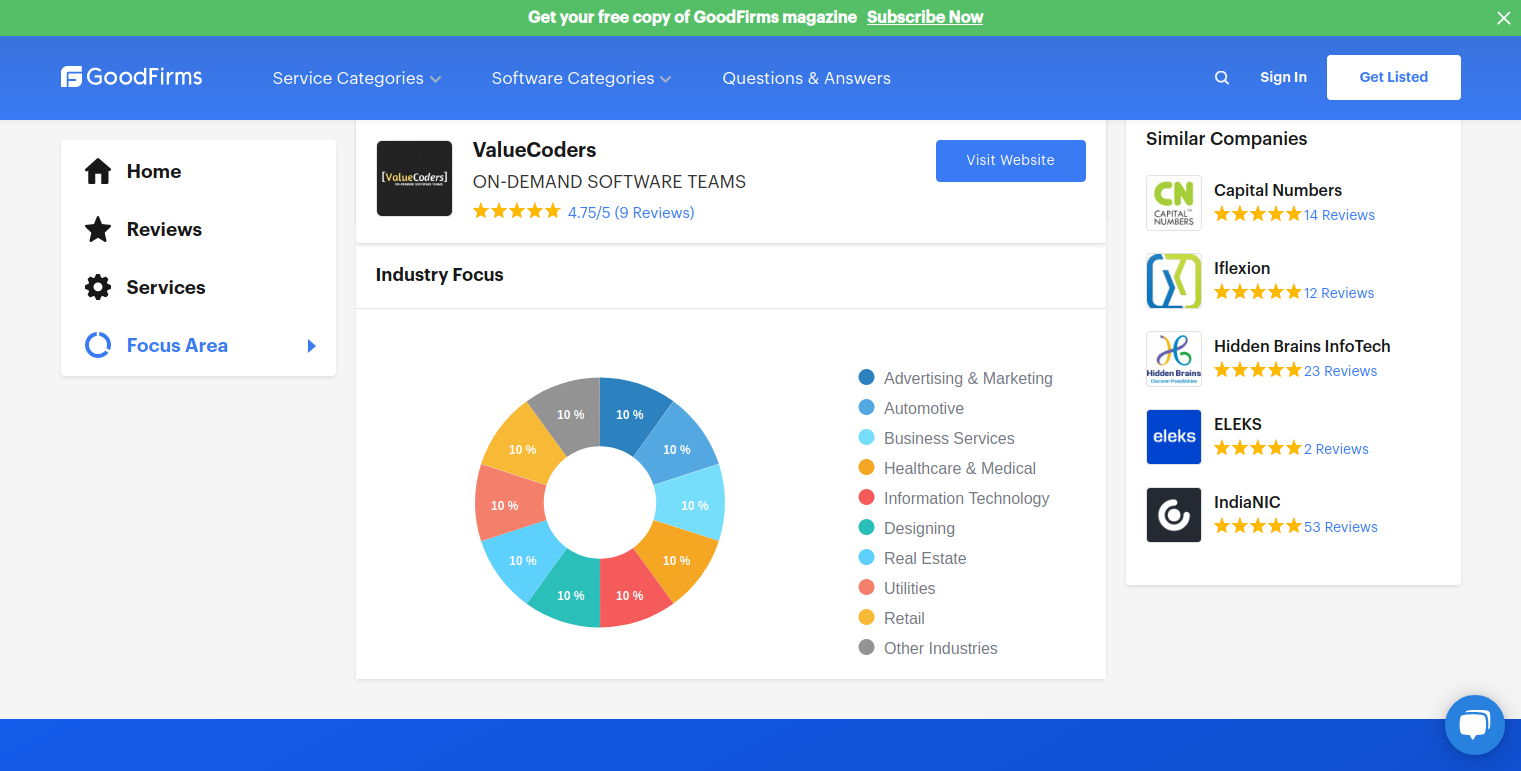 Startup Centric Top Web Development Companies in India (A Survey ...