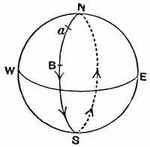 Philosophical Theories of Geometry | HackerNoon