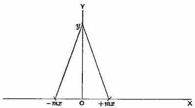 Philosophical Theories of Geometry | HackerNoon