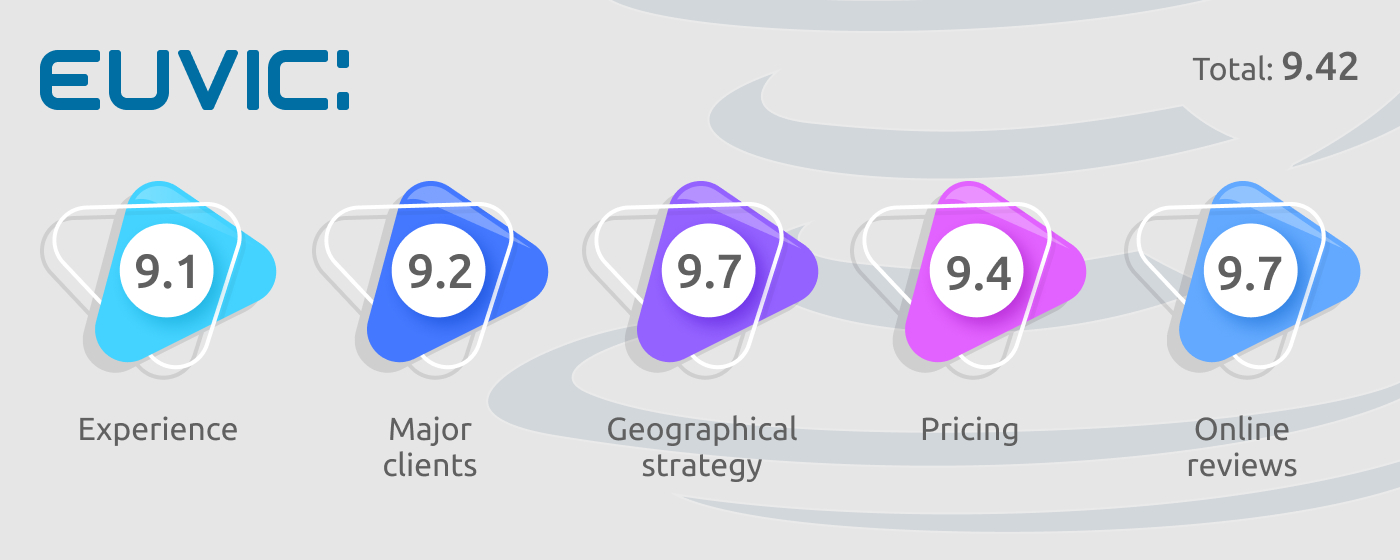 30 Most Trusted Java Development Companies on the Market in 2020 ...