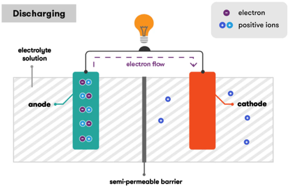 New Battery Technologies and the Race to Beating Climate Change ...