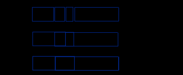 Text Classification Simplified with Facebook’s FastText | HackerNoon