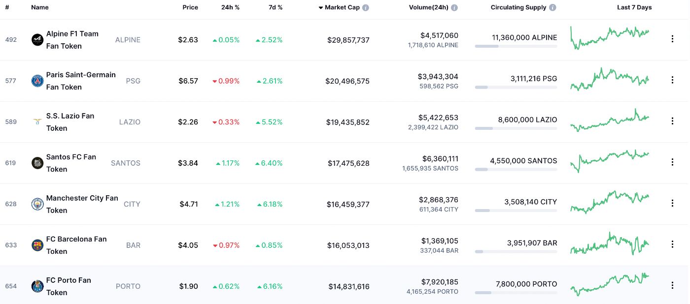 What Are Crypto Fan Tokens and Why Are They so Important to the Crypto ...