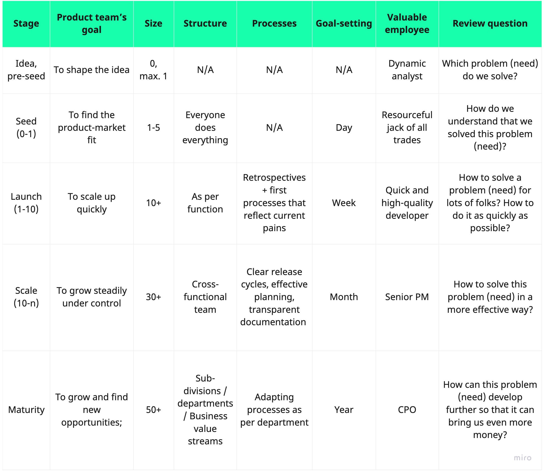 What Product Team Structure is Right for You? | HackerNoon