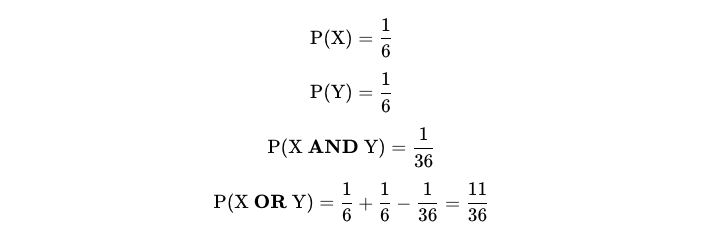 Statistics Cheat Sheet: A Beginner's Guide to Probability and Random ...