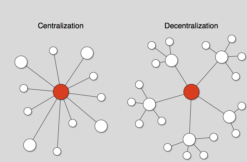 The Centralizing Forces of Decentralization: Why do we keep Enabling ...