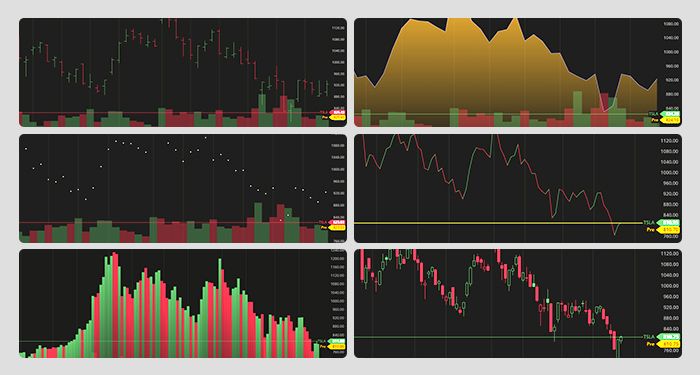 Comparing the Best Charts to Launch Your Fintech App | HackerNoon