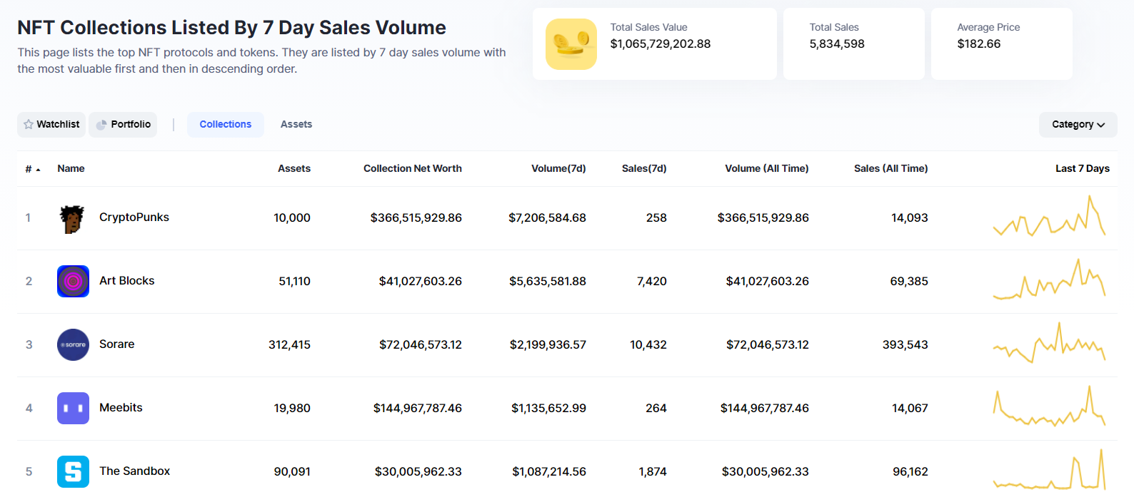 The Sandbox Powers BAYC's NFT Monkeys into the Metaverse Blockchain ...
