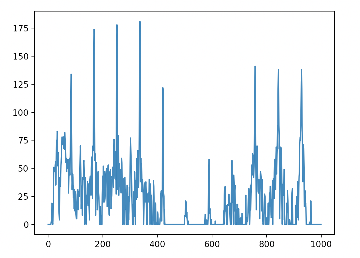 Guitar Tuner: Pitch Detection for Dummies | HackerNoon