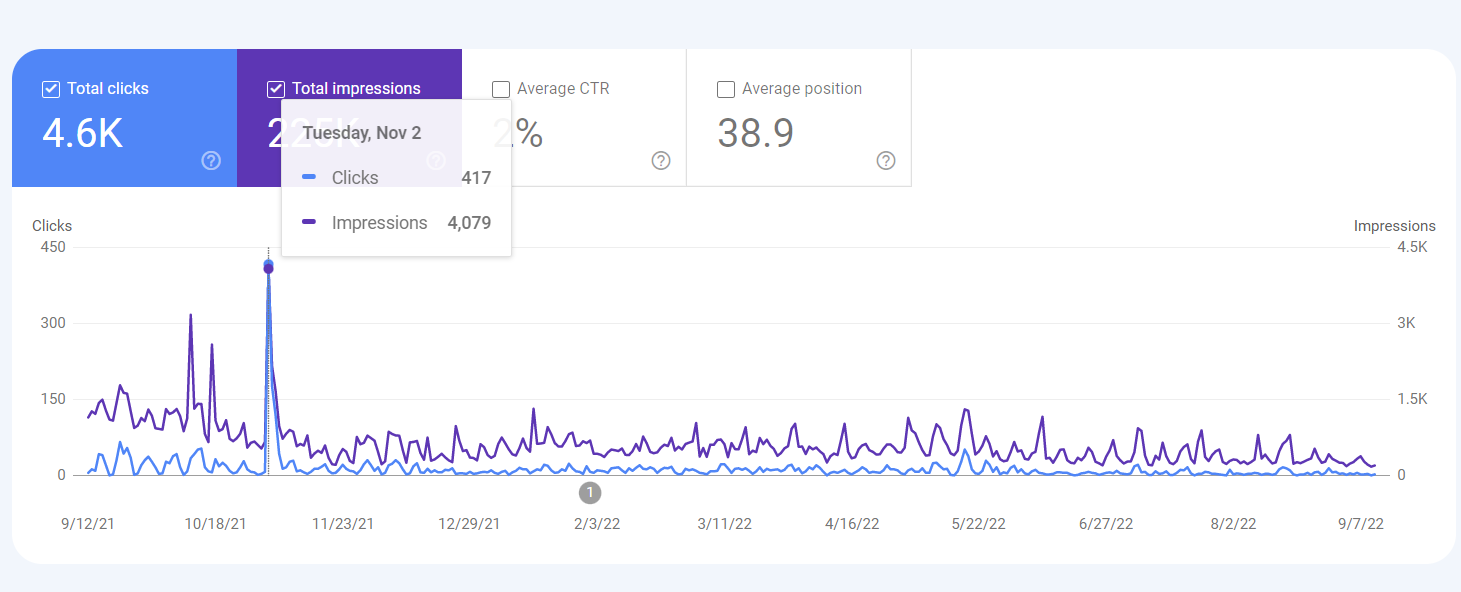 The Best SEO is No SEO | HackerNoon