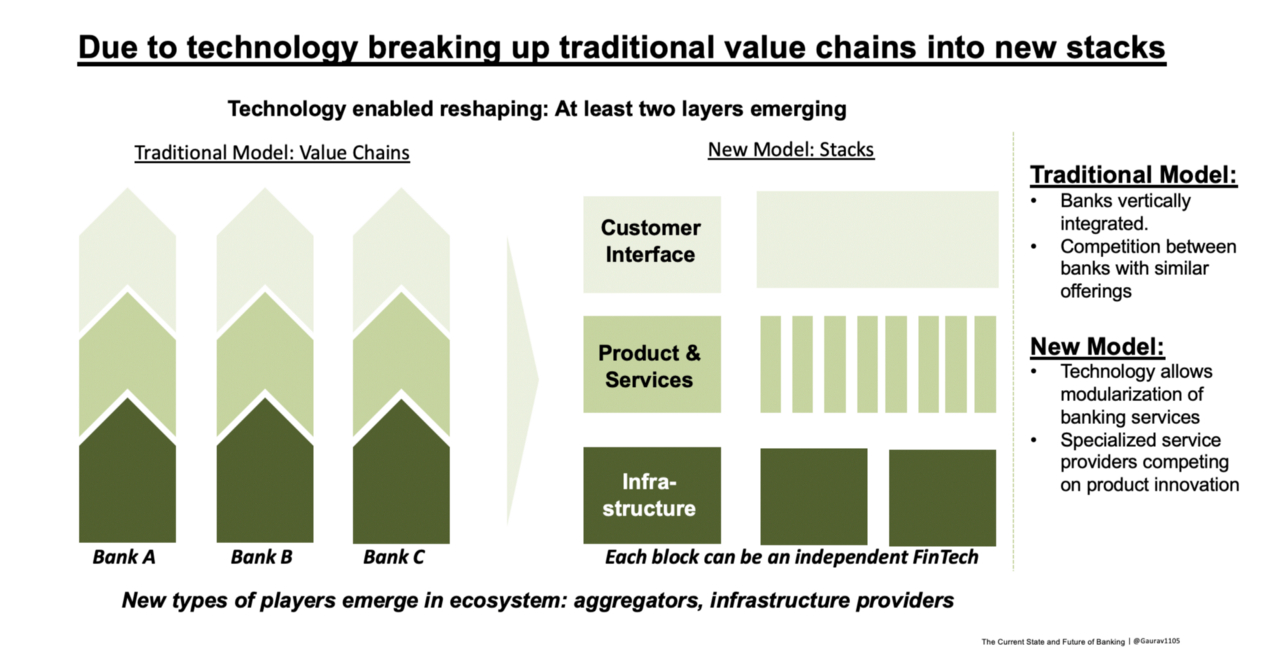“Autonomous-Finance” offers a Re-Imagined Idea of Banking. | HackerNoon