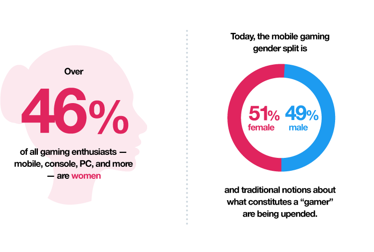 Demographics of the Gaming Industry: Reading Between the Lines | HackerNoon