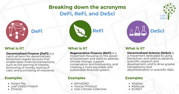 DeSci - the New Web 3 Movement to Revolutionize Scientific Research ...