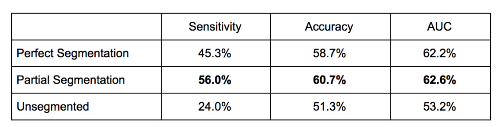 Machine Learning for the ISIC Cancer Classification Challenge #2: Deep ...