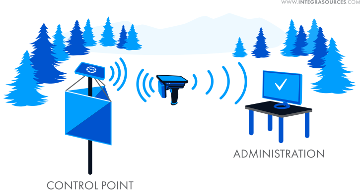 Differences Between RFID and NFC Systems, their Applications, and ...