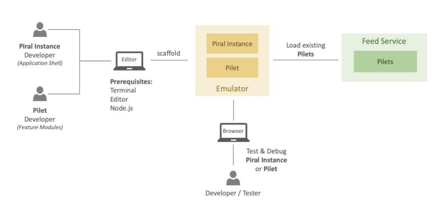A Method That Will Help You Clone Netflix With Micro Frontends The Right Way | HackerNoon