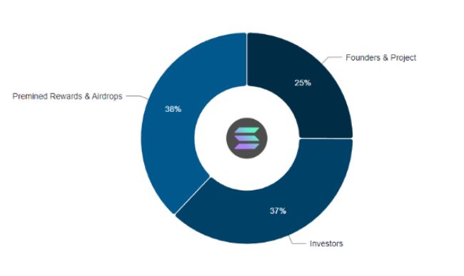Blockchain and Decentralization: are Blockchains as Decentralized as ...