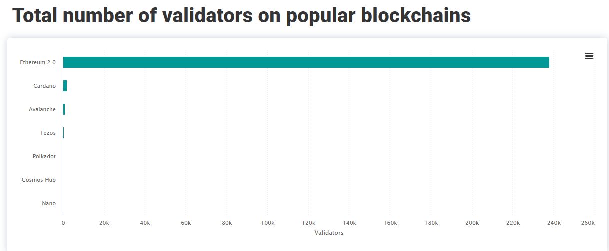 Centralization vs Decentralization, Binance Hack, and the Binance Smart Chain Halt | HackerNoon