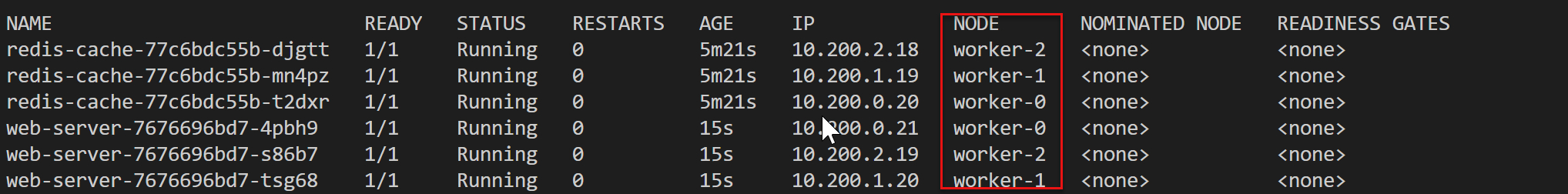 Kubernetes Scheduler: Explained in Plain English with Comics | HackerNoon