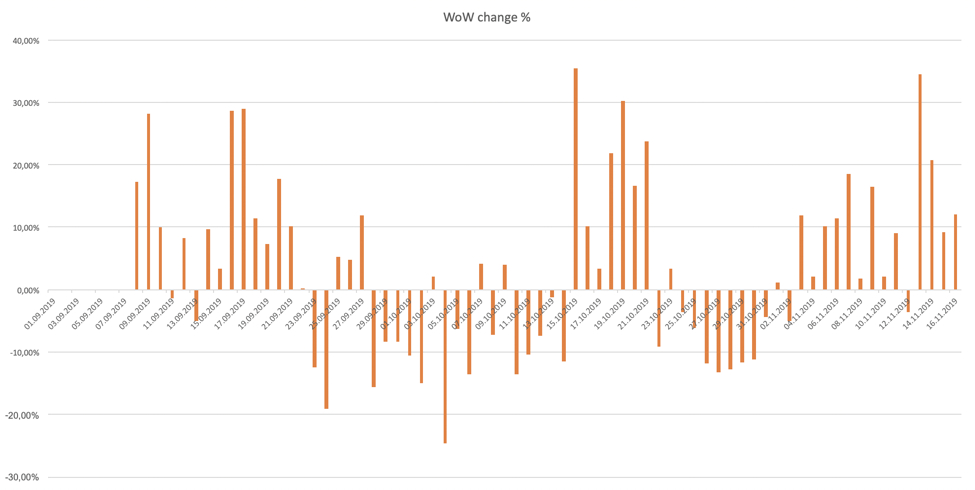 Set Up Data-Driven Alerts in Google Analytics [A How To Guide] | HackerNoon