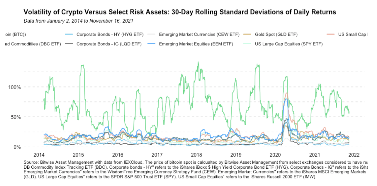 Why is Bitcoin so Volatile? | HackerNoon