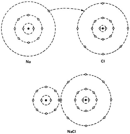 The Story of Nuclear Energy, Volume 1 (of 3): Energy - Chemical Energy | HackerNoon