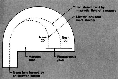 Volume 1: Electricity from Isotopes | HackerNoon