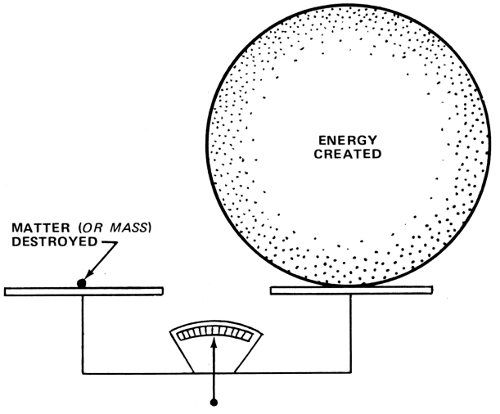 The Story of Nuclear Energy, Volume 2 (of 3): Mass and Energy | HackerNoon