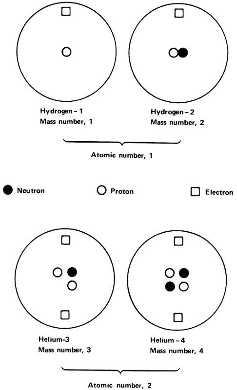 Volume 1: Electricity from Isotopes | HackerNoon