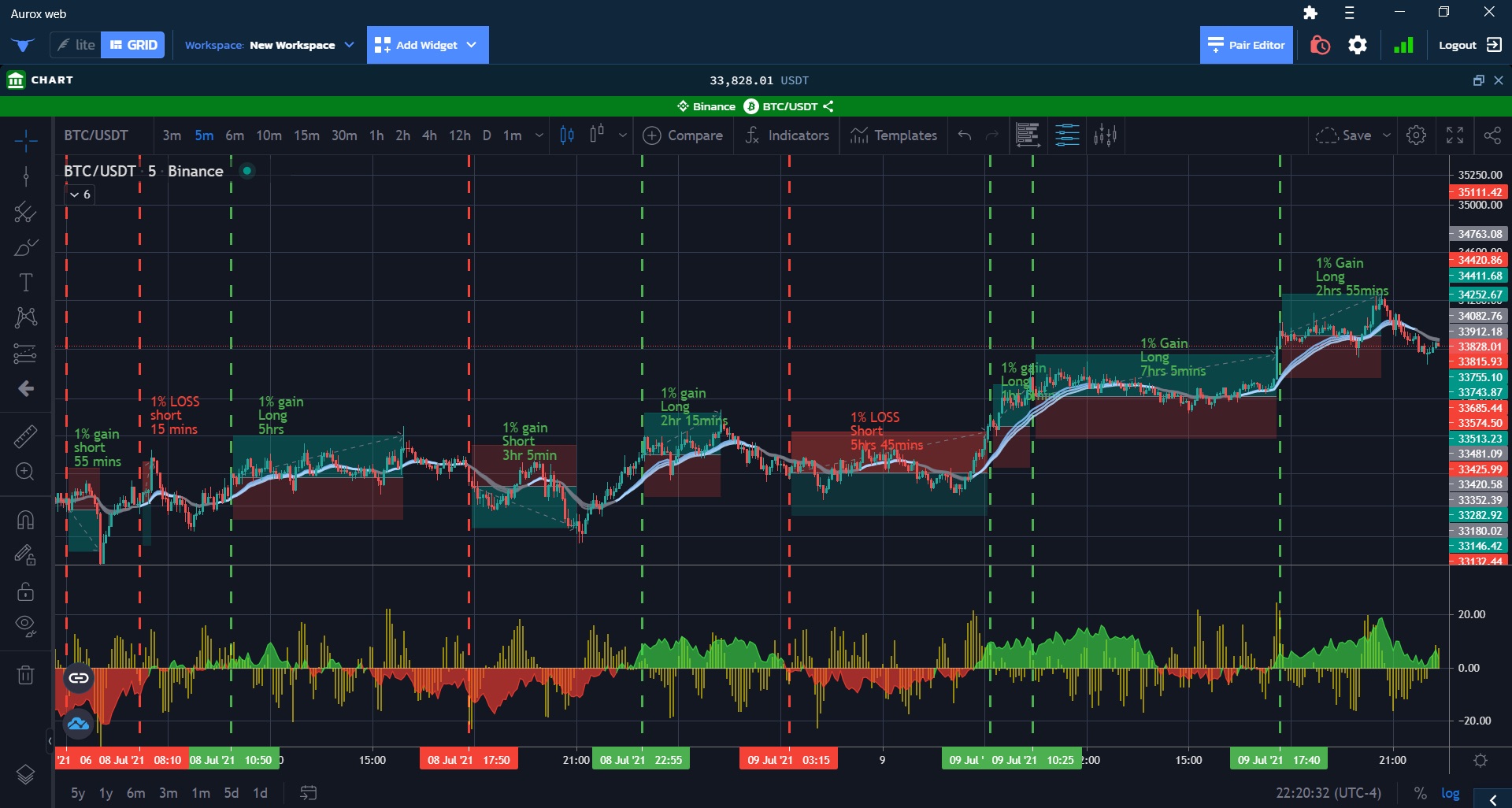 How To Get Market Cipher Indicators For Free and Use Them To Crush The ...