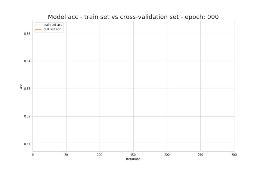 The Full Story behind Convolutional Neural Networks and the Math Behind ...